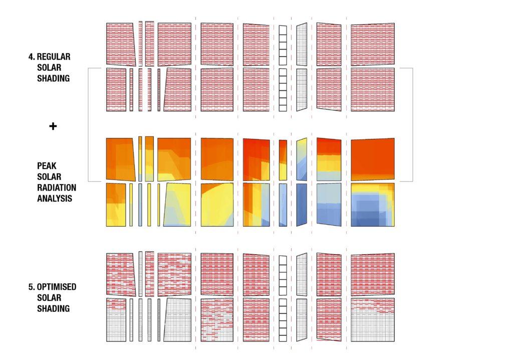 Two Melbourne Quarter (2MQ) | Woods Bagot