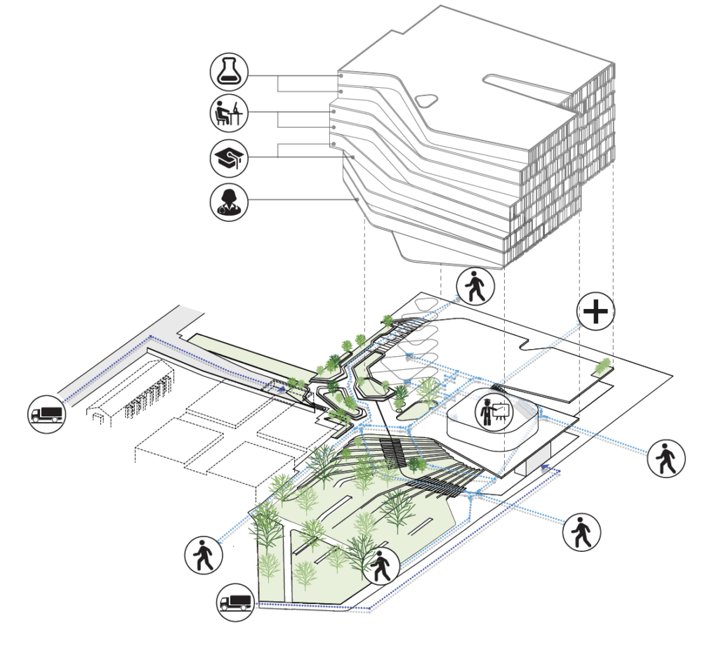 Health Precinct | Woods Bagot