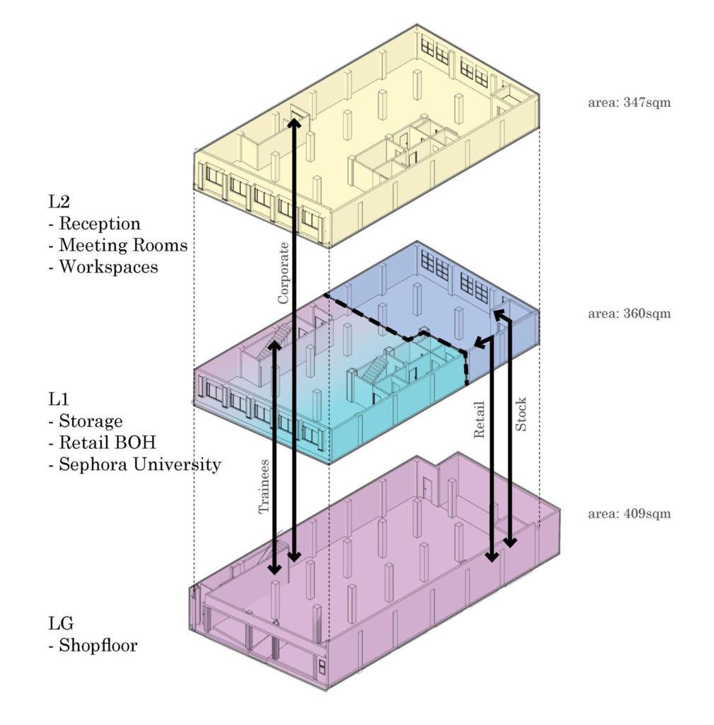 Sephora | Woods Bagot