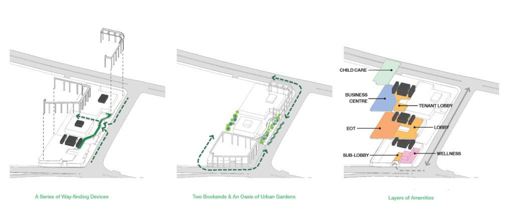 Mill Green | Woods Bagot