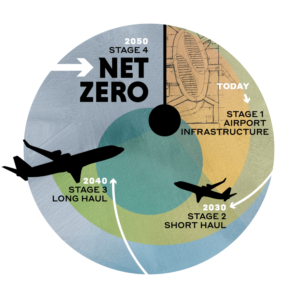 Q&A: Flying for Net Zero | Woods Bagot