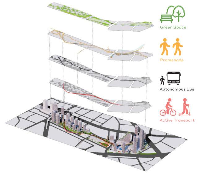 Community-oriented Transit Developments | Woods Bagot