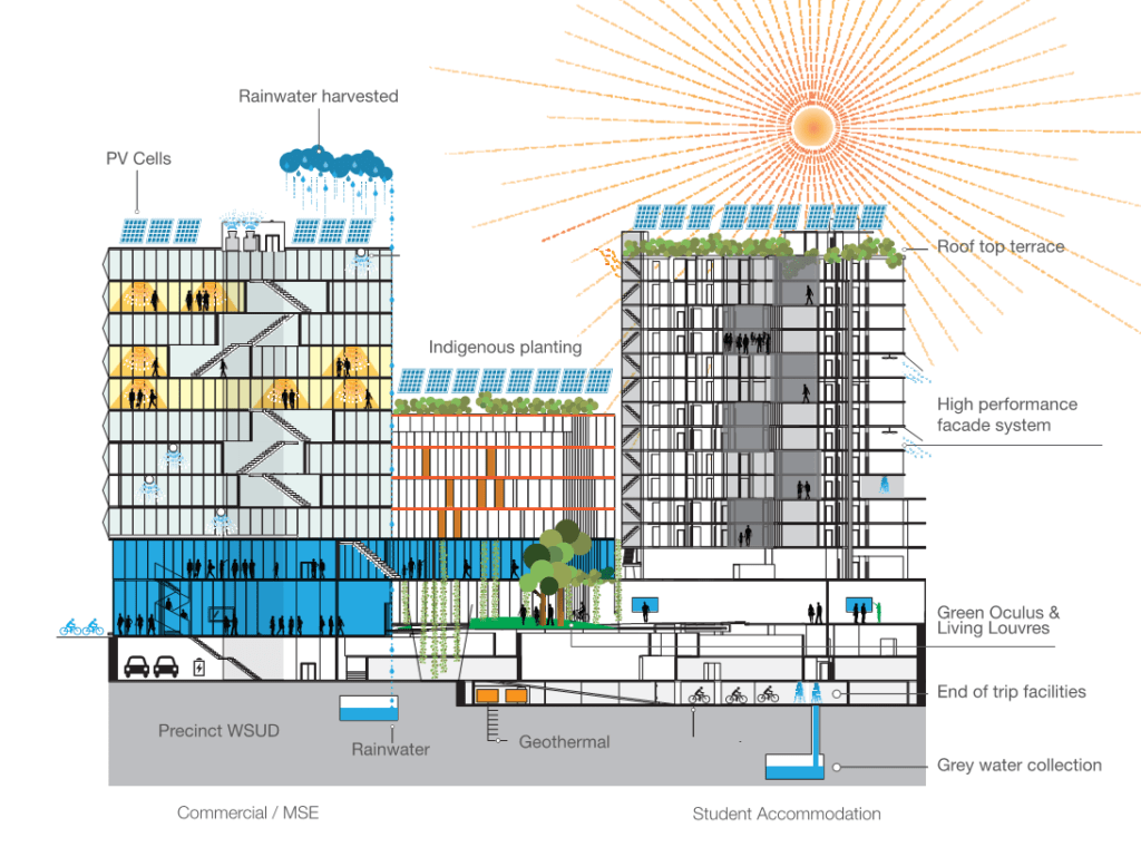 Melbourne Connect | Woods Bagot
