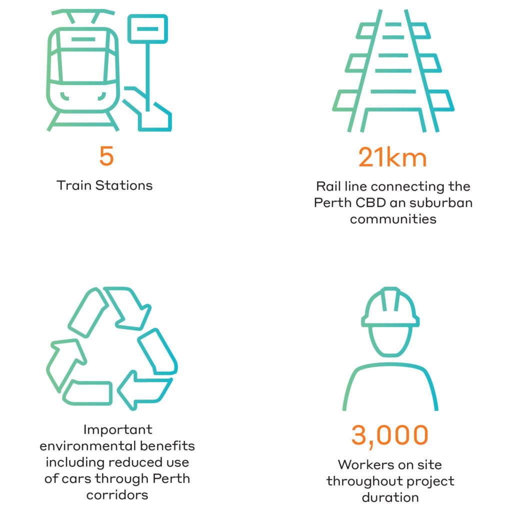 Metronet's Morley-Ellenbrook Line - Woods Bagot | Woods Bagot