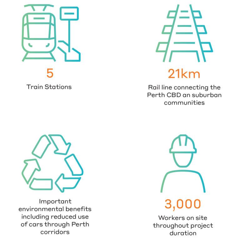 Metronet's Morley-Ellenbrook Line - Woods Bagot | Woods Bagot
