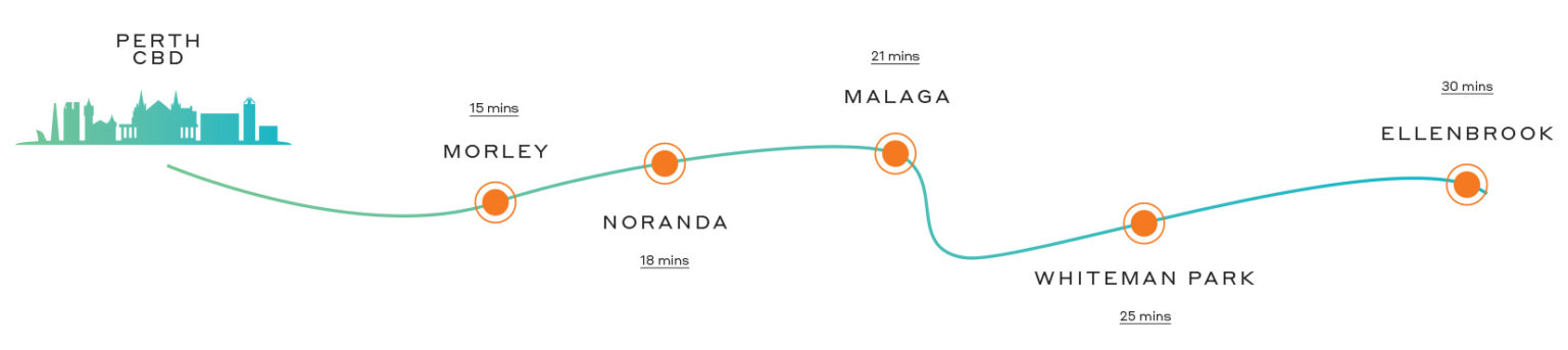 Metronet’s Morley-Ellenbrook Line | Woods Bagot