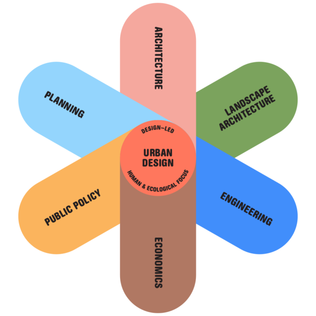 Heinz von Eckartsberg appointed to Urban Design Forum Committee | Woods ...