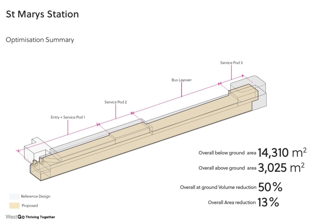 Stations, Systems, Trains, Operation and Maintenance (SSTOM) Tender ...