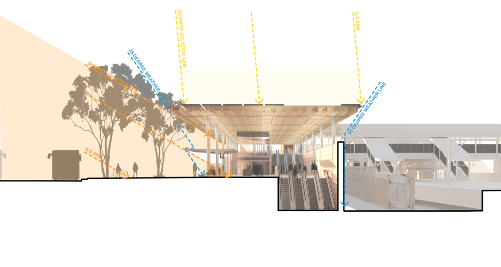 Stations, Systems, Trains, Operation and Maintenance (SSTOM) Tender ...