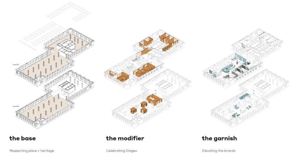 Diageo | Woods Bagot
