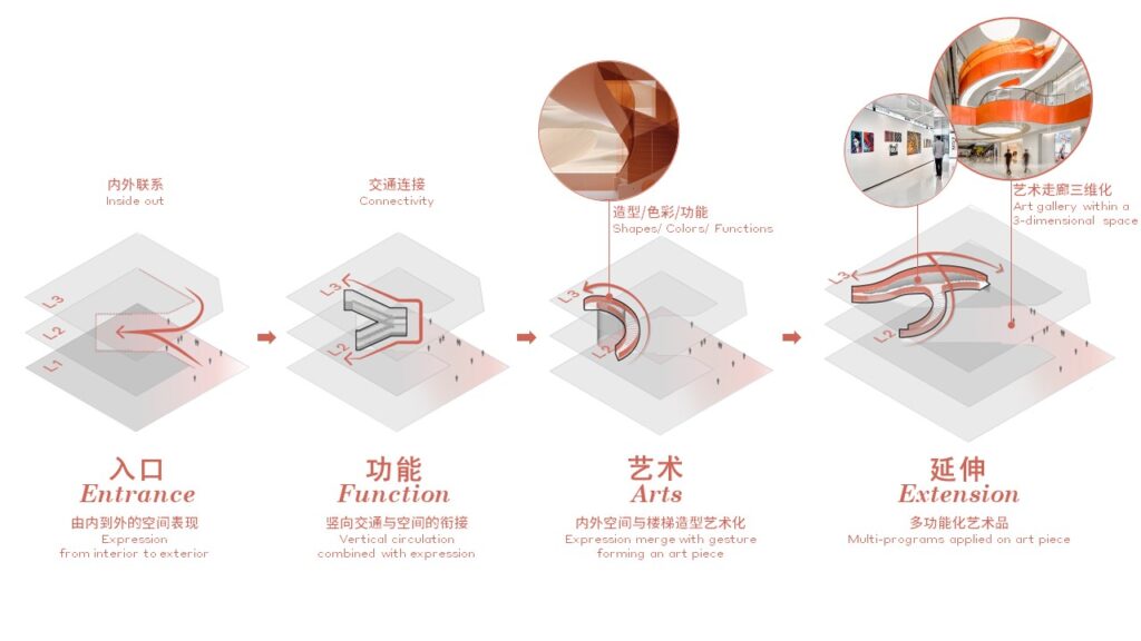 Shenzhen Yanlord Dream Center | Woods Bagot